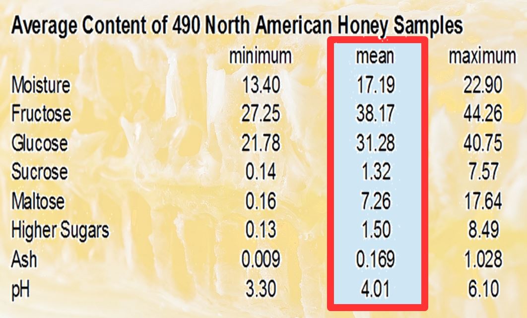 Why your honey gets hard | Bad Beekeeping Blog